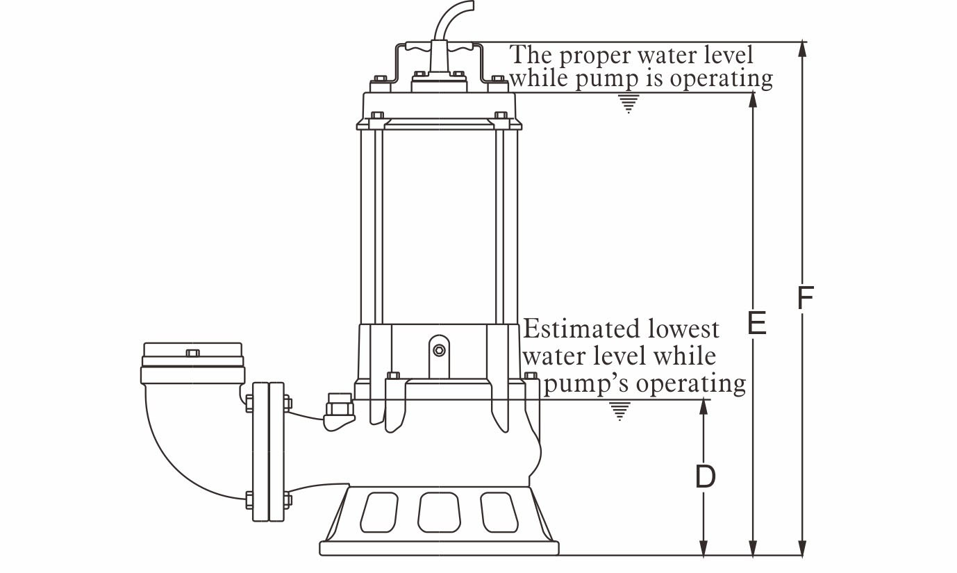 High-efficiency Stainless Steel Sewage Pump - Grampus Pump